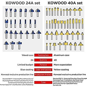 KOWOOD Router Bits Set of 40 Pieces, 1/4 Inch Shank, 40A Expert Router Bit Kit.