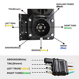 MECMO Multi-Tow 4-Way Flat to 7-Way RV Blade and 4-Way Flat Female End Trailer Wiring Adapter Connector Kit, 4 Pin Vehicle-Side Trailer Light Plug to Dual-output 7 Blade & 4 Flat with Mounting Bracket
