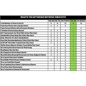 Chemical Guys HOL126 14-Piece Arsenal Builder Car Wash Kit with Foam Gun, Bucket and (5) 16 oz Car Care Cleaning Chemicals (Works w/Garden Hose)