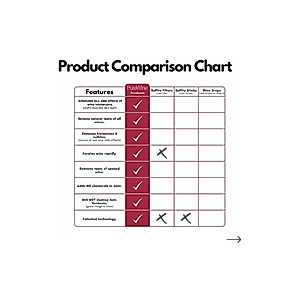 PureWine Wand Filters Histamines and Sulfites - May Reduce and Alleviate Wine Allergies & Sensitivities - Purifier Aerates Wine Restore Taste & Purity - Includes Wine Glass Accessory