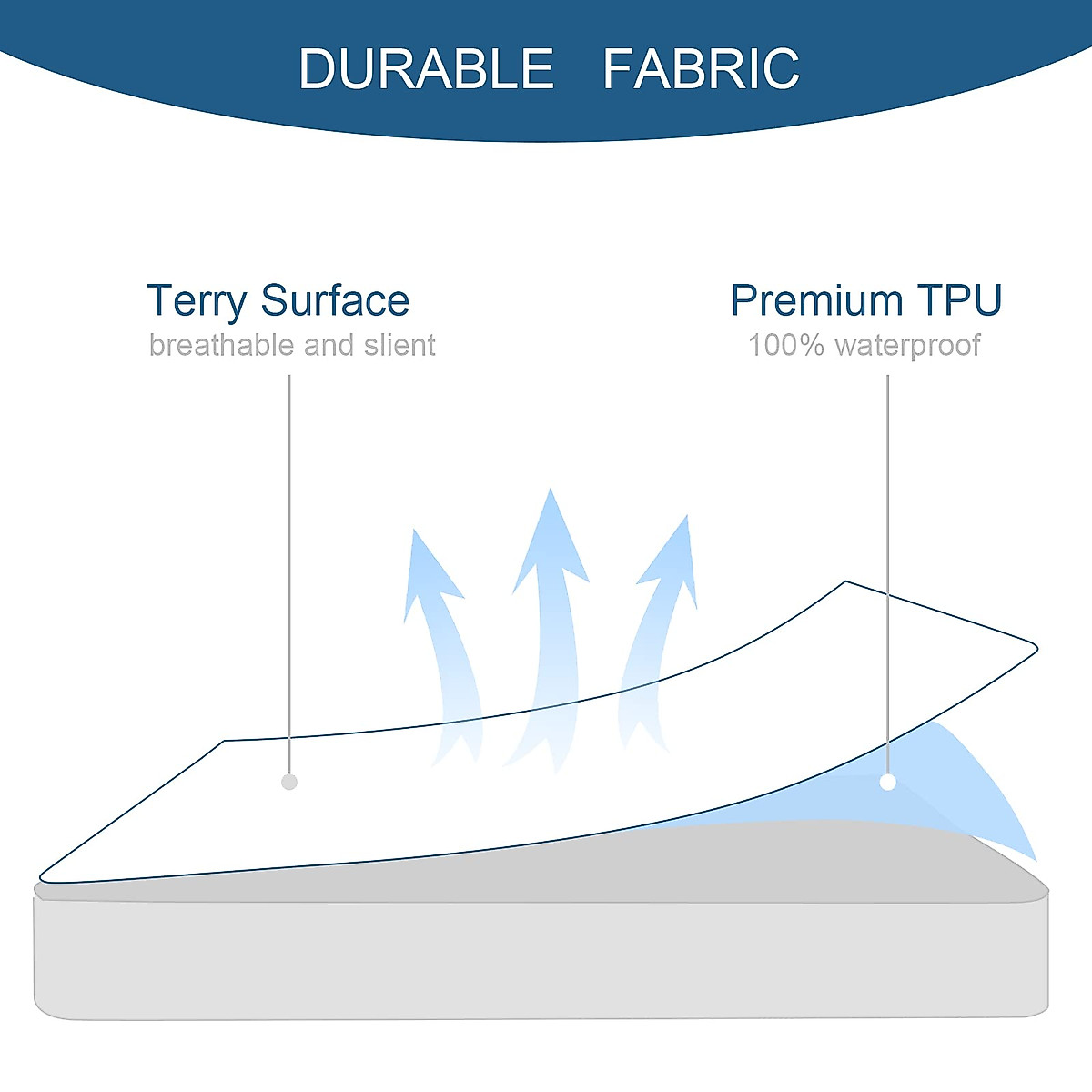 Twin Mattress Protector Waterproof Soft & Breathable Terry, Noiseless Mattress Cover Fits up -14'' Depth, Skin-Friendly Machine Wash Mattress Protector