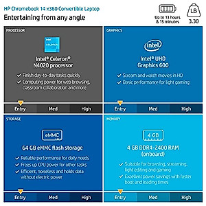 HP Newest X360 2-in-1 Chromebook 14" HD Touchscreen Laptop, Intel Celeron N4000(Up to 2.8GHz), 4GB DDR4 RAM, 128GB Space(64GB eMMC+64GB Card), WiFi, Webcam, USB Type-C, Chrome OS, Forest Teal JVQ MP