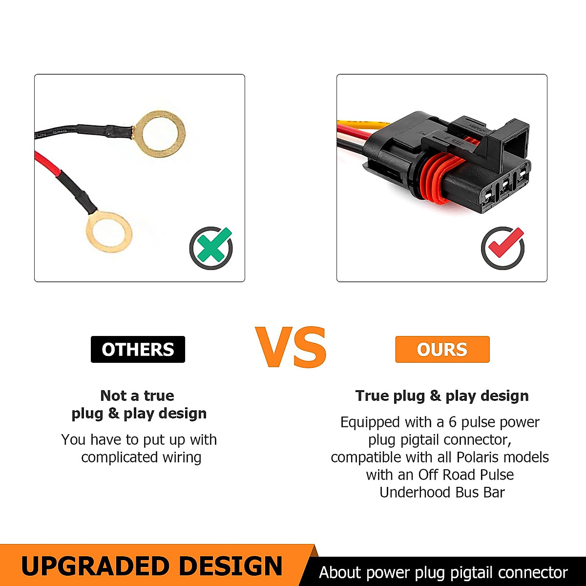 WeiSen Plug & Play Dual USB 4.2A Charger, Rocker Switch Style 18 AWG 12V/24V Fast Charge with Pulse Power Bar Plug Connector Compatible with Polaris RZR Ranger General Pulse Bus Bar