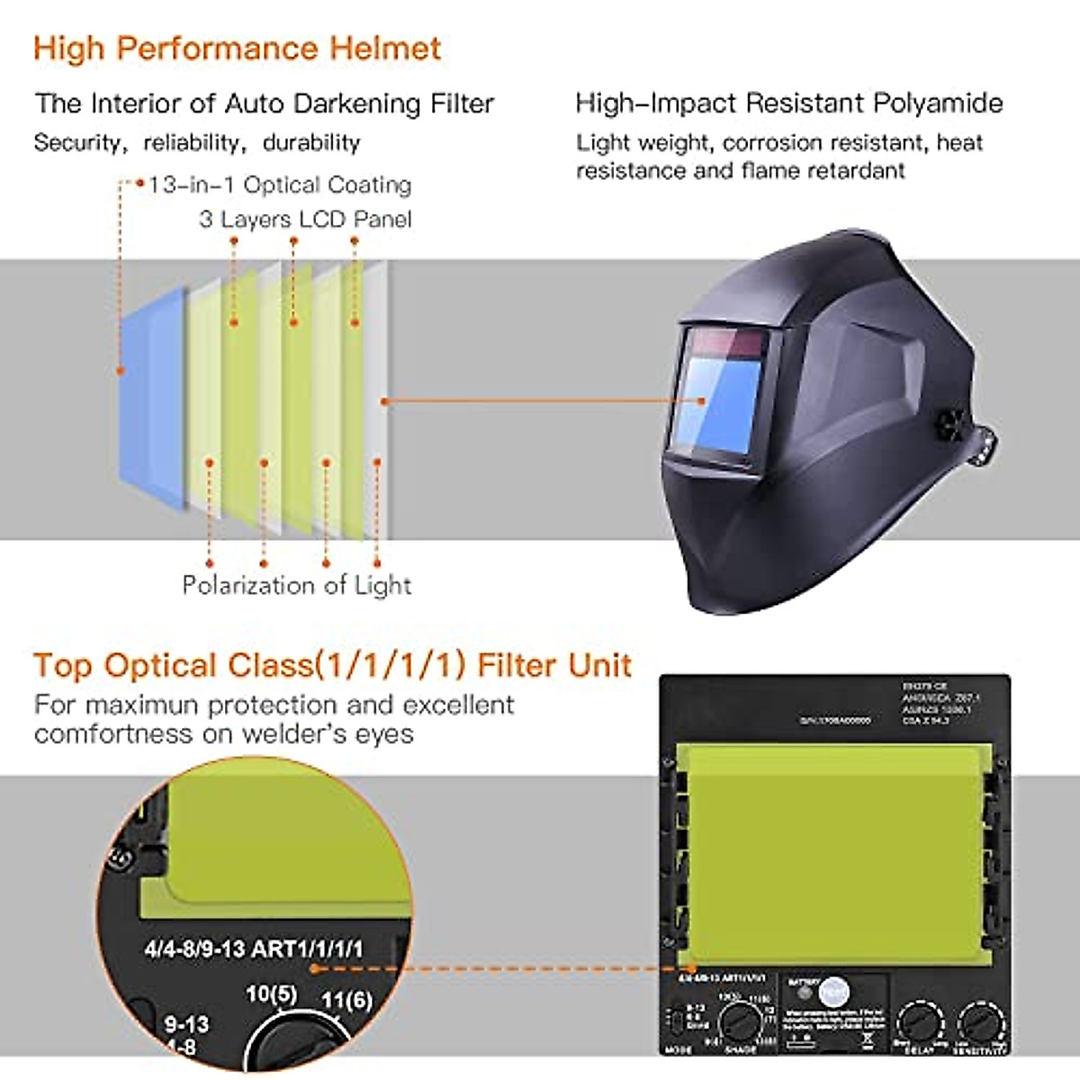 Professional Welding Helmet Auto Darkening, 3.94"x2.87" Large Viewing Area Welding Mask