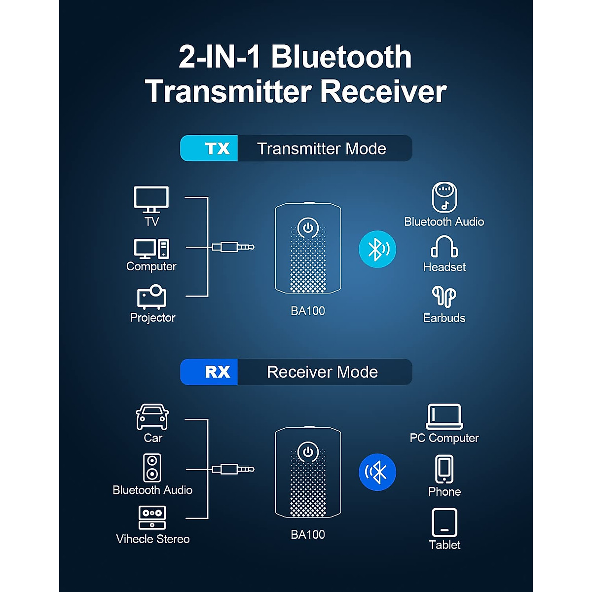 Aisidra Bluetooth Transmitter Receiver V5.0 Bluetooth Adapter for Audio, 2-in-1 Bluetooth AUX Adapter for TV/Car/PC/MP3 Player/Home Theater/Switch, Low Latency, Pairs 2 Devices Simultaneously