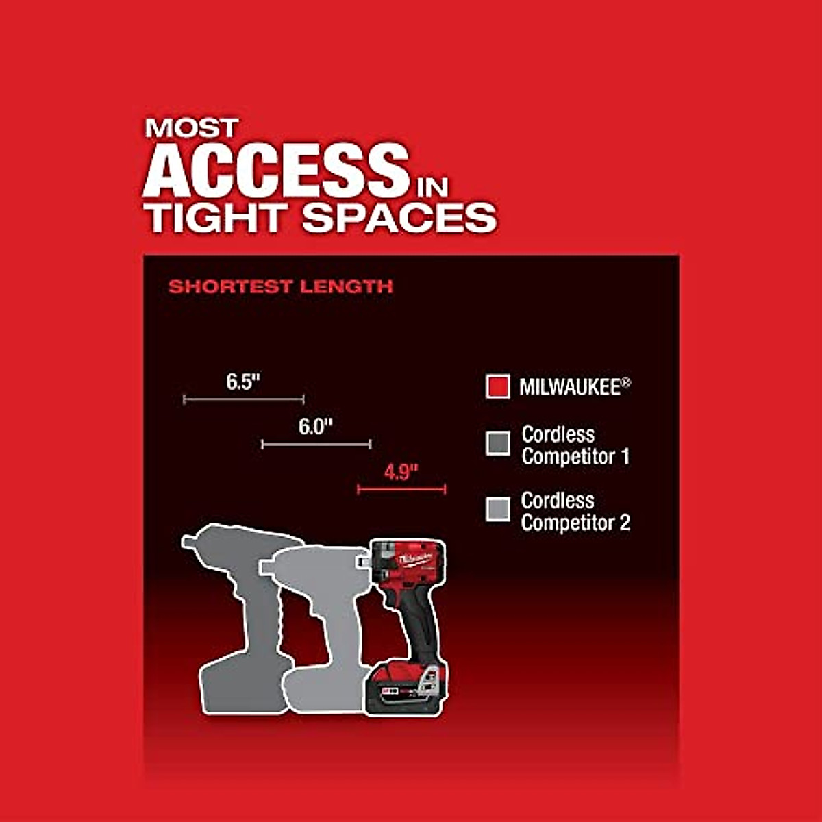 Milwaukee 2855-20 18V Brushless Cordless 1/2" Impact Wrench with Friction Ring