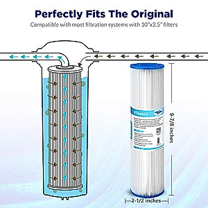 Membrane Solutions 20 Micron Pleated Polyester Sediment Water Filter 10"x2.5" Replacement Cartridge Universal Whole House Pre-Filter Compatible with W50PE, WFPFC3002, SPC-25-1050, FM-50-975 - 4 Pack