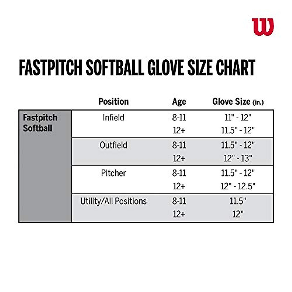 WILSON A2000 Spin Control Fastpitch H12 w/SuperSkin (Infield) - Right Hand Throw,12",Black, large, WBW10022112