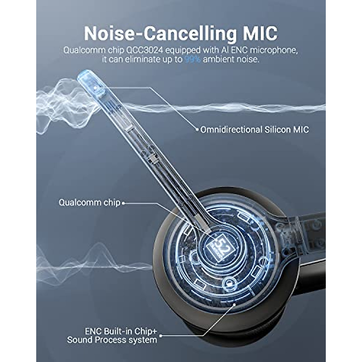 JIAMQISHI Bluetooth Headset with Microphone Wireless Headphones - Bluetooth V5.2 Headphone with ENC Noise Cancelling Microphone for Computer/Laptop/PC/Cell Phone/Zoom/MsTeams/Skype - Wireless Headset