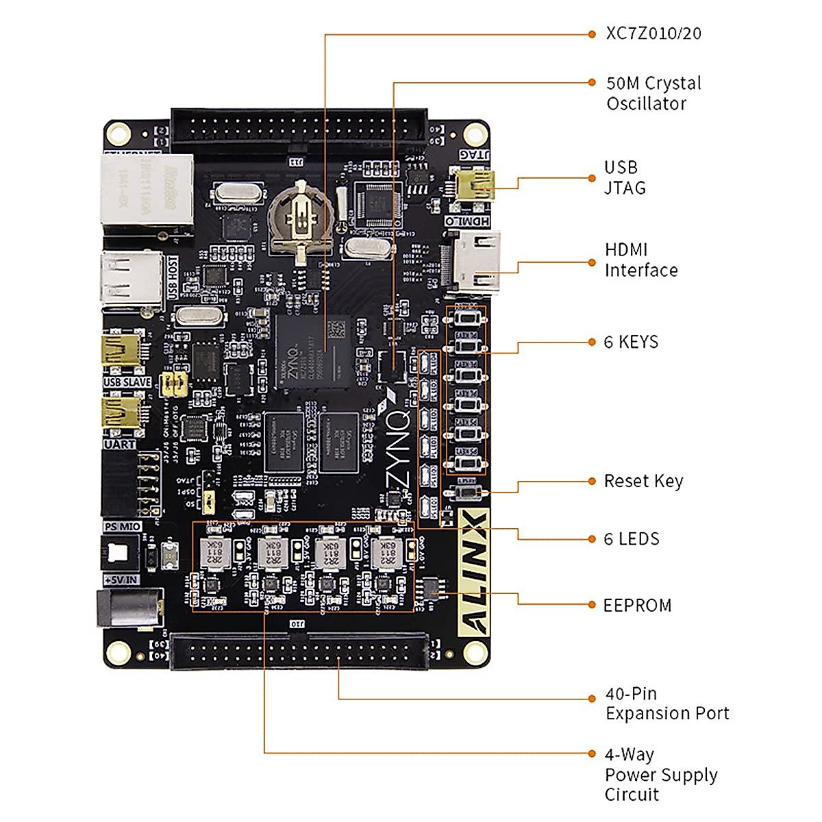 ALINX AX7010: Zynq-7000 SoC XC7Z010 FPGA Development Board