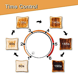 2 Slice Toaster, ROCKURWOK Extra Wide Toaster with Toast Boost, Slide-Out Crumb Tray, Auto-Shutoff and Cancel Button, White