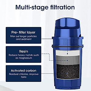 Crystala Filters CRF-950Z Water Filter Jug Compatible with PUR PPF900Z,CRF 950Z,PPF951K,PPT700W,CR-1100C,DS-1800Z, Compatible with All PUR Jugs and Dispenser Systems (3-Pack)
