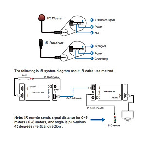 XOLORspace HT004S 60m 4K 60HZ 4:4:4 HDMI Extender Over CAT6 with HDMI Loop Out, IR Return Signal, PoC, HDMI 2.0b & HDCP 2.2 Standard, Bandwidth 18Gbps