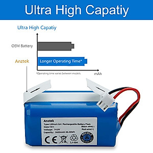 Anztek Replacement Shark Ion RVbat700 Battery for RV700,RV720,RV725,RV750 Model 14.8V 2600mAh Rechargeable Battery (3 Prong Plug)