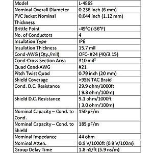 WORLDS BEST CABLES 1.5 Foot RCA Cable Pair - Made with Canare L-4E6S, Star Quad, Audio Interconnect Cable and Amphenol ACPR Gold RCA Connectors – Directional Design - Custom Made