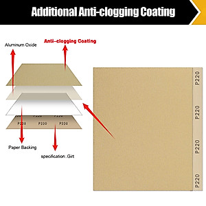220 Grit Sandpaper, Sandpaper Assortment Sandpaper for Wood Metal Furniture Hand Sander Sand Paper Set Sandpaper Sheets Cut for Use 9" x 11"/12 Sheets
