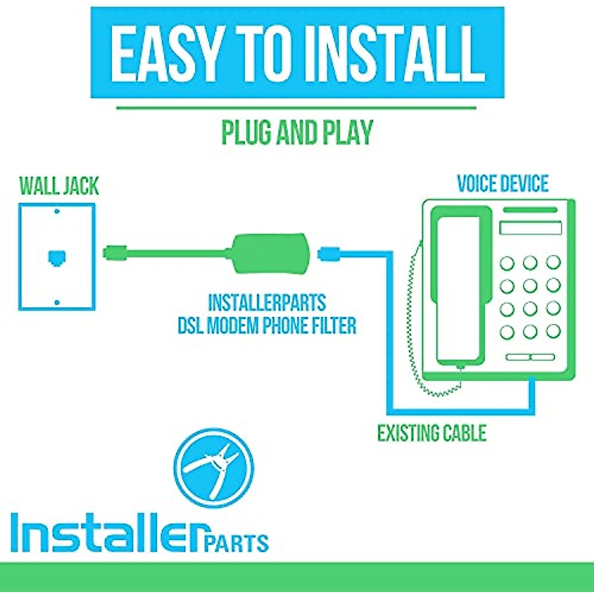 InstallerParts DSL Modem Phone Filter - for Interference Elimination and Static Noise Blocker | for Answering Machine, Fax Machine, Telephones Landline Cordless | 2 Pack, White DSL Phone Filter