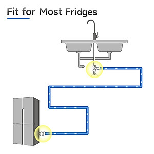 JUWO 18 FT Refrigerator Water Line, 1/4 Inch Compression Stainless Steel Ice Maker Hose Connector, For Medium-sized Residences with Long Distance