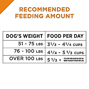 Purina Pro Plan With Probiotics Large Breed Dry Dog Food, Shredded Blend Chicken & Rice Formula - 18 lb. Bag
