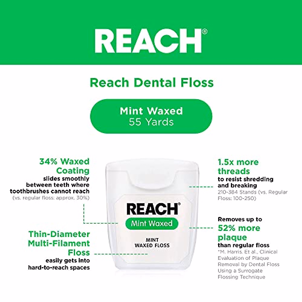 Reach Waxed Dental Floss | Effective Plaque Removal, Extra Wide Cleaning Surface | Shred Resistance & Tension, Slides Smoothly & Easily , PFAS FREE | Mint Flavored, 55 Yards, 1 Pack