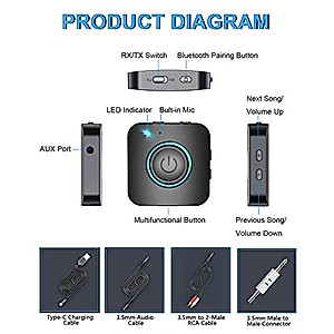 Bluetooth Transmitter Receiver, LAICOMEIN V5.0 2-in-1 Bluetooth Adapter, Wireless Transmitter for TV PC MP3 Gym Airplane, Bluetooth Receiver for Speakers Headphones Boat Car