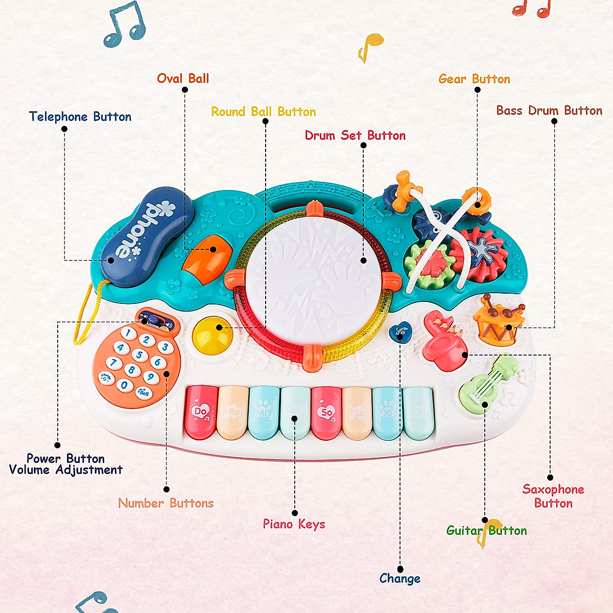 TWFRIC Baby Piano Toys 6 in 1 Toddler Piano Keyboard Drum Set 6 to 12-18 Months Toddlers Music Toy Early Education Musical Learning Toys Gift for 1 2 3 Years Old Kids Girls Boys