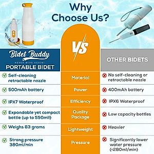 Portable Bidet | Bidet Buddy™ PureJet | High Pressure | Travel Bidet | 550ML Portable Bidet for Travel | Handheld Bidet | Rechargeable Electric Portable Bidet for Women & Men | Travel Bidet Portable