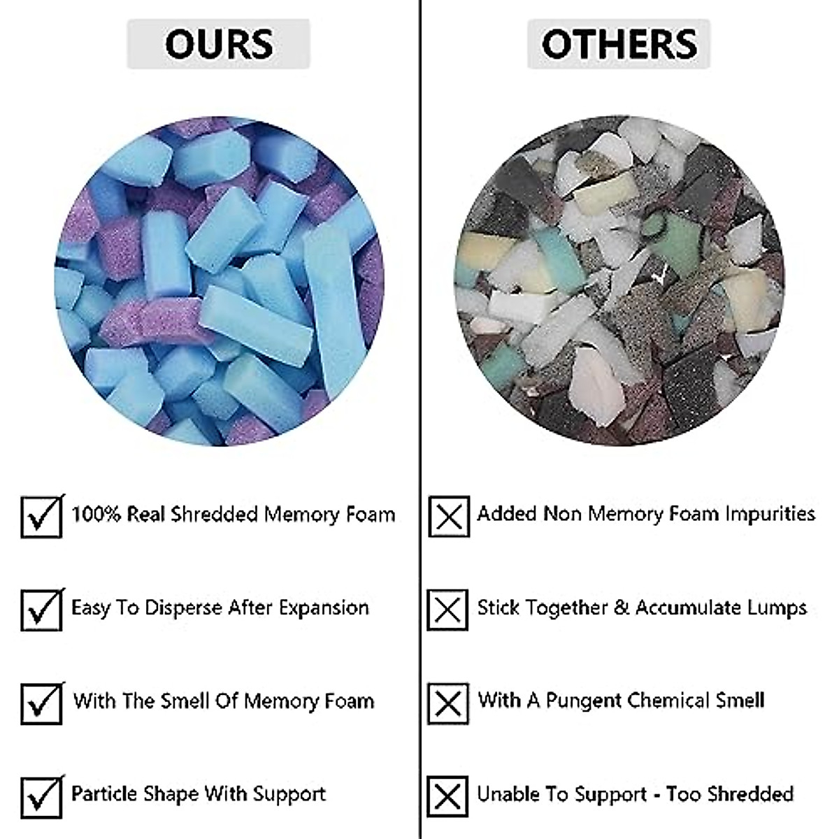 SARVODAYA 10 LBS Shredded Memory Foam Fill, Comfortable and Soft Bean Bag Stuffing Without Gel, Fluffy Bean Bag Filler for Beanbag, Dog Bed, Various Pillows, Couch Cushion, Stuffed Animal