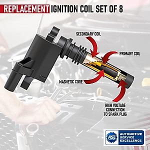 Ignition Coil Pack Set of 8-5.7L V8 Hemi Engine - Replaces 56028394AB, 56028394AC - Compatible with Chrysler, Dodge & Jeep Vehicles - 2005 300, 04-05 Durango, 2005 Magnum, Ram, Grand Cherokee