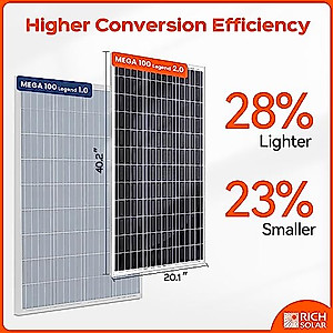 RICH SOLAR 100 Watt 12 Volt Solar Panel High Efficiency Solar Module Charge Battery for RV Trailer Camper Marine Off Grid