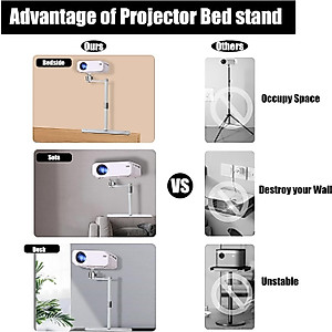 2-Be-Best Plug-in Projector Mount Bedside Sofa Projector Stand Wall Mount with 360° Adjustable, Projector Mount, Stand-Alone Design, Cable Management, Projector Holder White