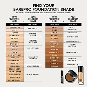 bareMinerals Barepro Performance Wear Liquid Foundation SPF 20, Breathable Makeup for Face, Full Coverage, 24HR Wear, Natural Matte Finish, Vegan (Fair 01)