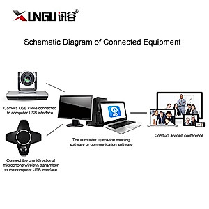 XUNGU HD Video and Audio Conferencing System, All-in-one 10X Optical Zoom USB PTZ Conference Room Camera Video and Audio conferencing for Big Meeting Rooms