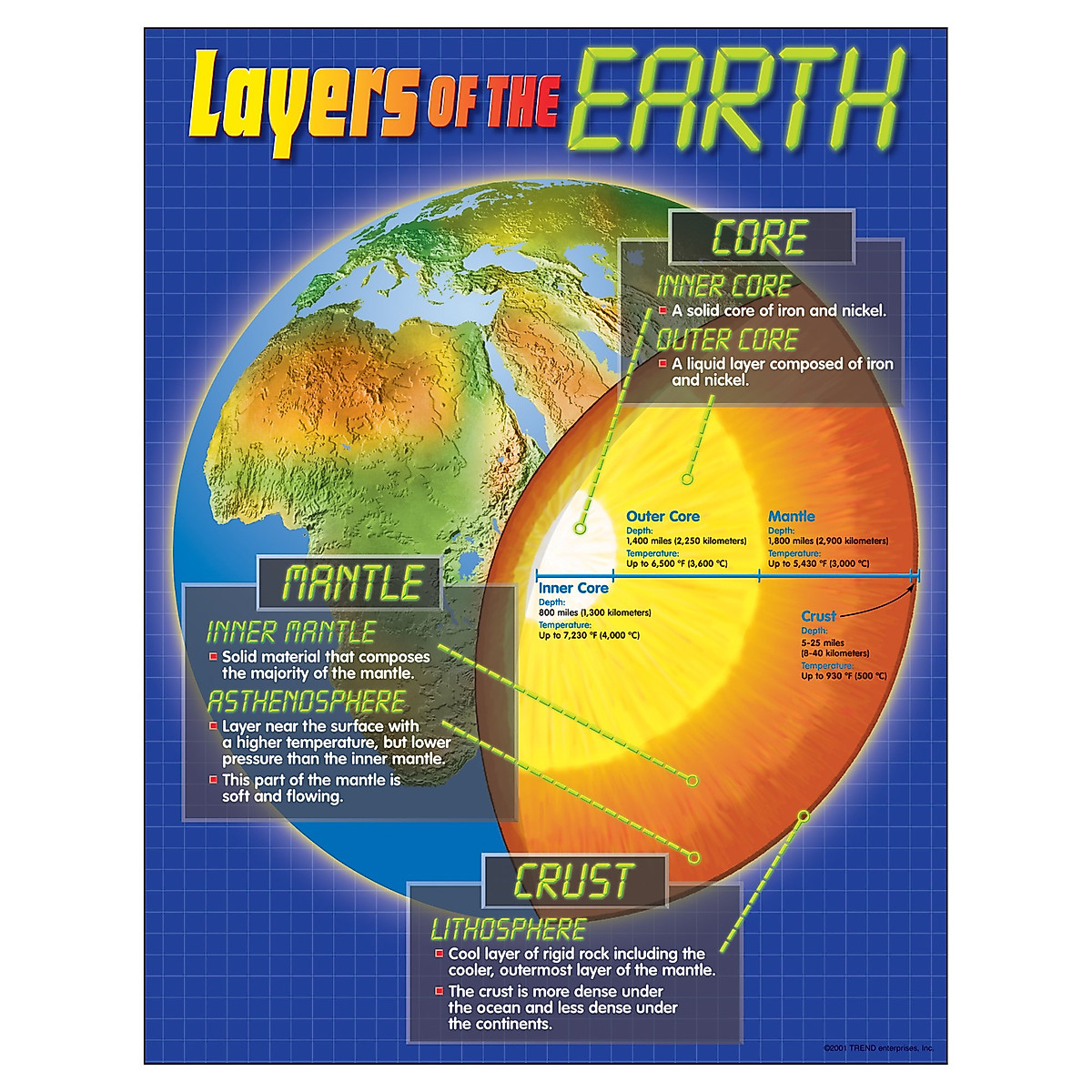TREND ENTERPRISES, INC. Layers of The Earth Learning Chart, 17" x 22"