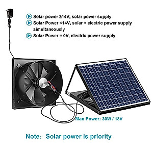 GBGS 30W Solar Powered Exhaust Fan AC Power Backup, Built-in Thermostat Switch, 1750CFM, 4200sq/ft Ventilation, IP68 Brushless DC Motor, Adjustable Solar Panel, 40db, 47.5ft Cable, Double Rust Free