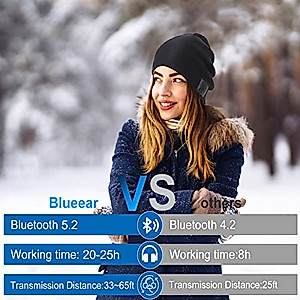 blueear Bluetooth Beanie Hat Bluetooh 5.2 Headphone Wireless Winter Knit Hats with Stereo Speaker and MIC 15 Hours Working Time for Outdoor Sports