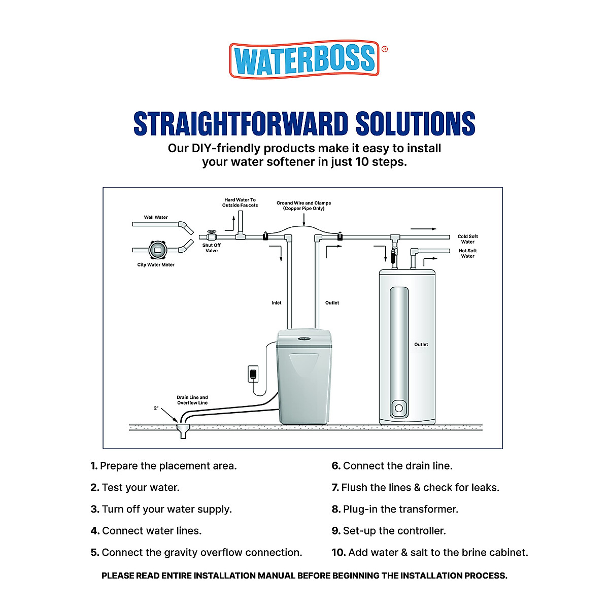 WaterBoss Water Softener System for Whole Home (36,400 Grain) - Filters Iron, Calcium, Ferrous Iron, Dirt and Sediment - Whole House Softening Using Less Salt - Model 900