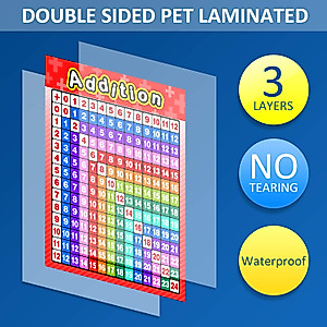 Blulu 12 Pieces Educational Math Posters for Kids with 80 Glue Point Dot for Elementary and Middle School Classroom Teach Multiplication Division Addition Subtraction Fractions Decimals, 16 x 11 Inch