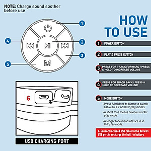 PetMedics Portable Calming Pet Soothing Sound Noise Machine - 2 Built-in Sounds - Dog & Cat Anxiety Relief for Separation, Loneliness, Storm, Fireworks, Travel Stress & Crate Training