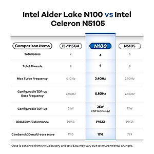 Beelink Mini PC Intel 12th EQ12 Triple Displays HDMI x2 +Typr-C, Dual 2.5Gbps Net-Ports Mini Computers, 16GB Sigle DDR5 RAM, PCIe x1 500GB M.2 2280 SSD, Wi-Fi6, BT5.2, OpenWrt