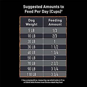 CRAVE Grain Free High Protein Adult Dry Dog Food, Chicken, 4 lb. Bag