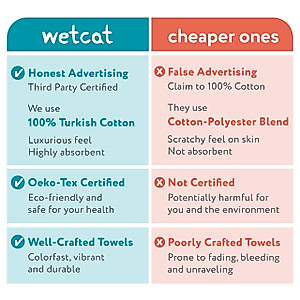 WETCAT Turkish Beach Towel Oversized 38x71 100% Cotton Sand Free Quick Dry Extra Large Light Travel Towel for Adults Beach Accessories Gifts - Burnt Orange