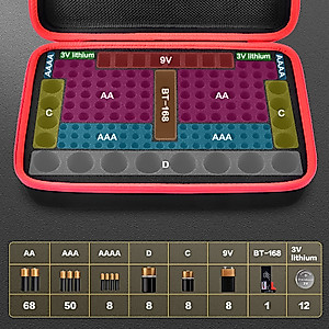 Battery Organizer Storage Case, Batteries Holder Container Carrying Hard Bag Box with Battery Tester + Case Compatible with Klein Tools ET310 AC Circuit Breaker Finder