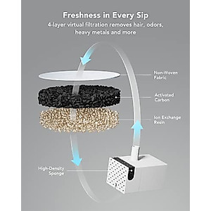 PETLIBRO 8 Packs Replacement Filters for Dockstream Cat Water Fountain PLWF005 PLWF115 PLWF105, 4 Months Set of Replacement Filters for Ultra Quiet Pet Water Fountain,Light White