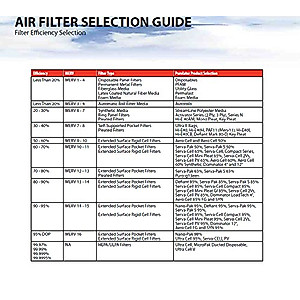 Sterling Seal and Supply (STCC) KP-5251184831x1 Purolator Key Pleat Extended Surface Pleated Air Filter, Mechanical MERV 8, 16" W x 16" H x 2" D