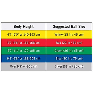 THERABAND Exercise Ball, Professional Series Stability Ball with 75 cm Diameter for Athletes 6'2" to 6'8" Tall, Slow Deflate Fitness Ball for Improved Posture, Balance, Yoga, Pilates, Core, Blue
