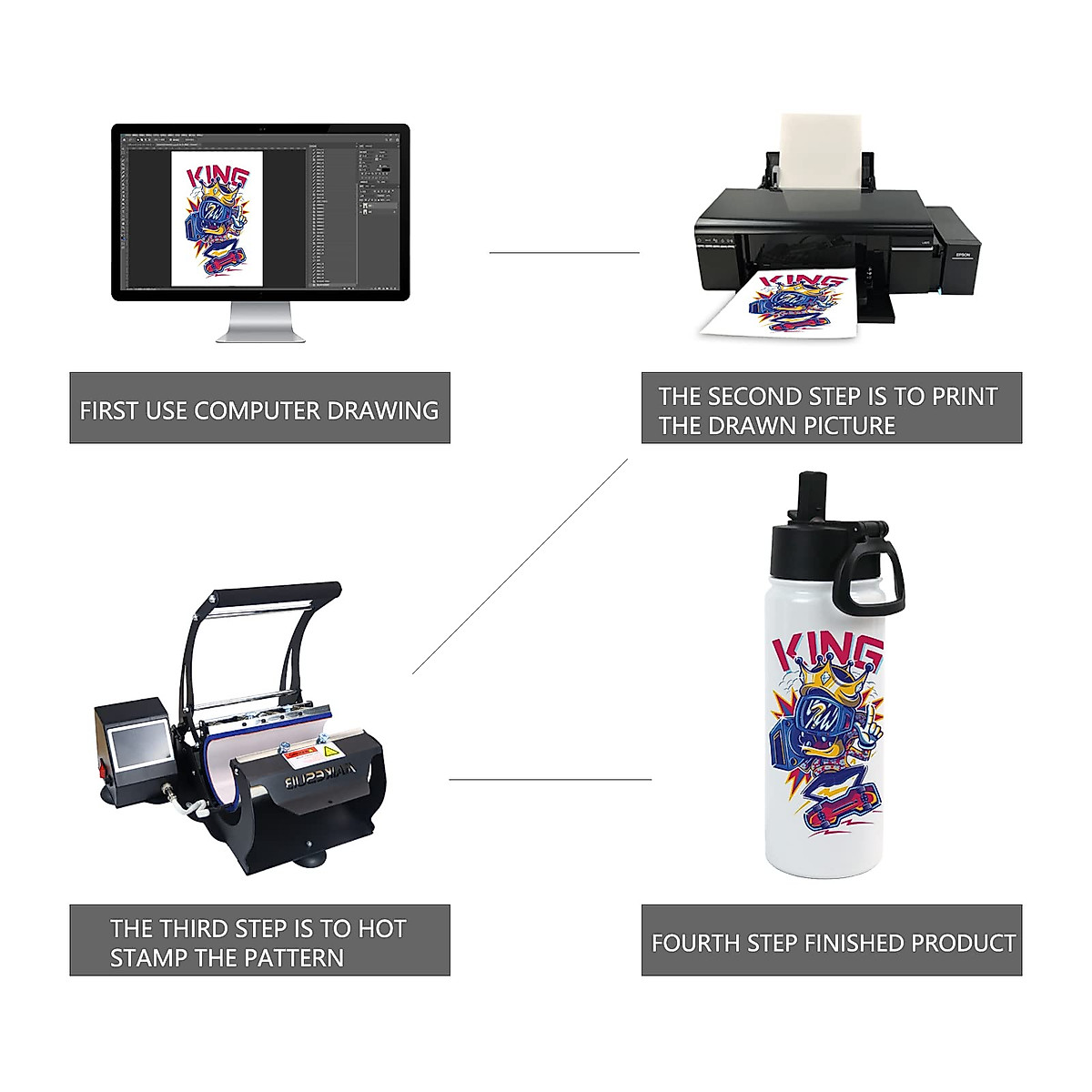 MAIKESUB 4 Pack Sublimation Blank Tumbler White Sports Water Bottles 18 OZ Wide Mouth Stainless Steel Vacuum Flask with Spout Lid for Tumbler Press Machine Sublimation Print