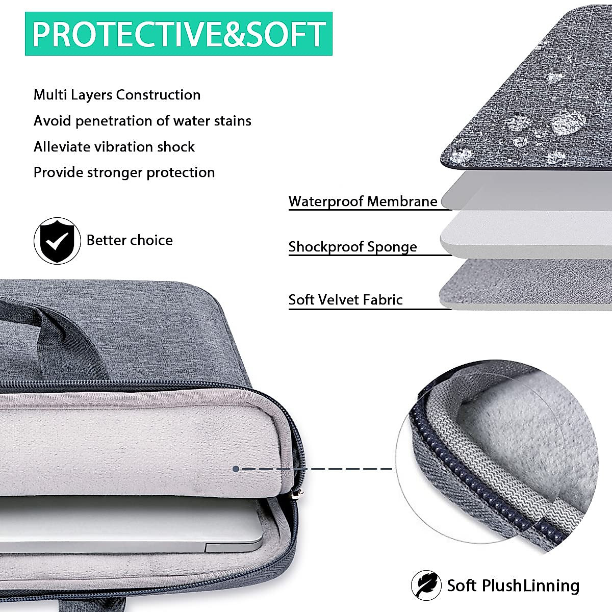 KCY Laptop Bag Case 13 13.3 14 Inch with Shoulder Starp, Waterproof Slim Computer Sleeve Compatible with MacBook Air 13 M1/M2, MacBook Pro 13/14, 13.5” Surface Laptop 5/4, Chromebook 14, Grey
