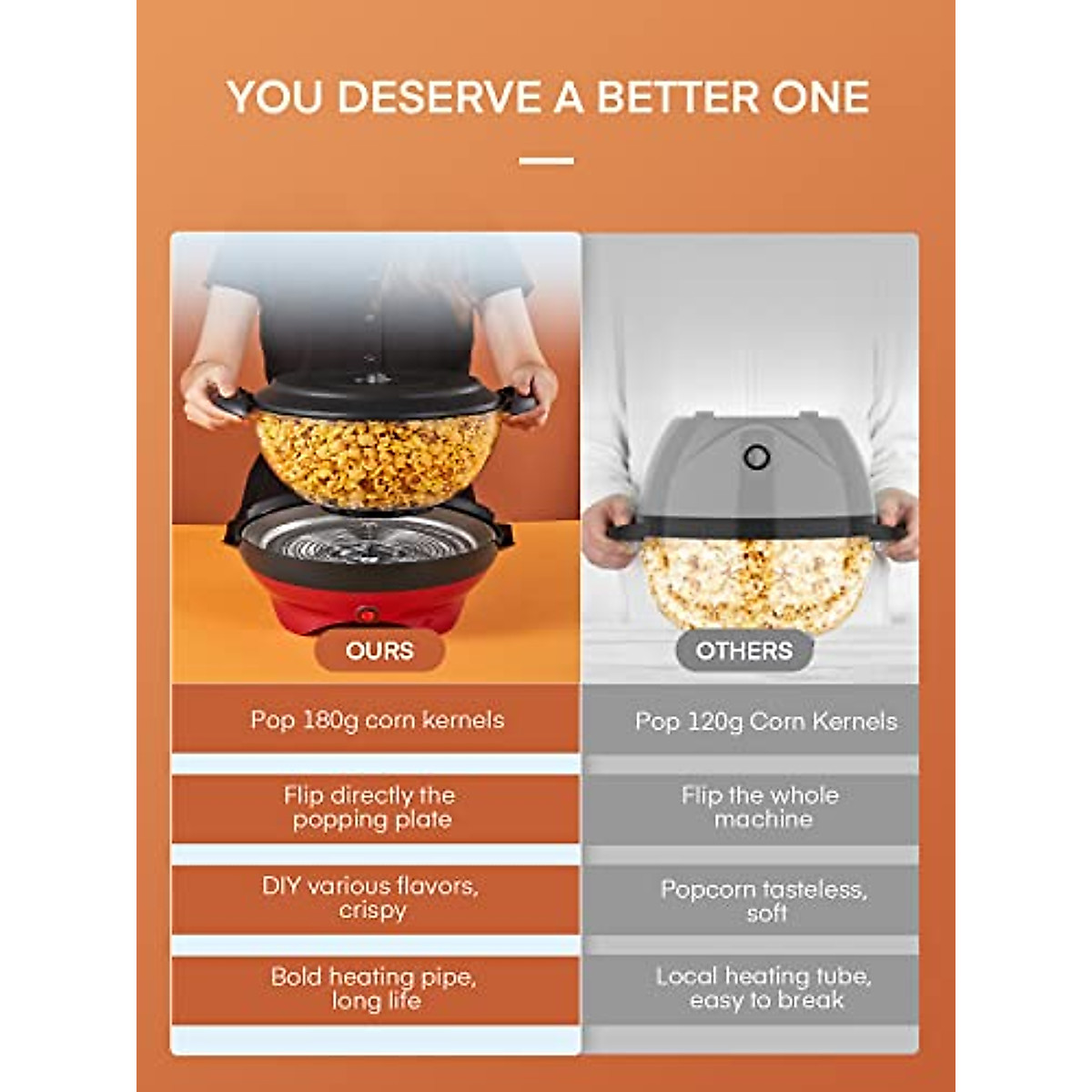 Popcorn Machine, 6.3 Qtrs./28 Cup Popcorn Maker, 800w Stir Crazy Popcorn Popper with Quick-Heat Technology, Removable Non-Stick Surface, Cool Touch Handles, Thicken Transparent Cover, 2 Measuring Cap