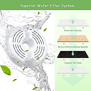 AONBOY Cat Water Fountain Filters, Suitable for AONBOY Pet Fountain,Cat Fountain Filter, Triple Filtration (4 Pieces)